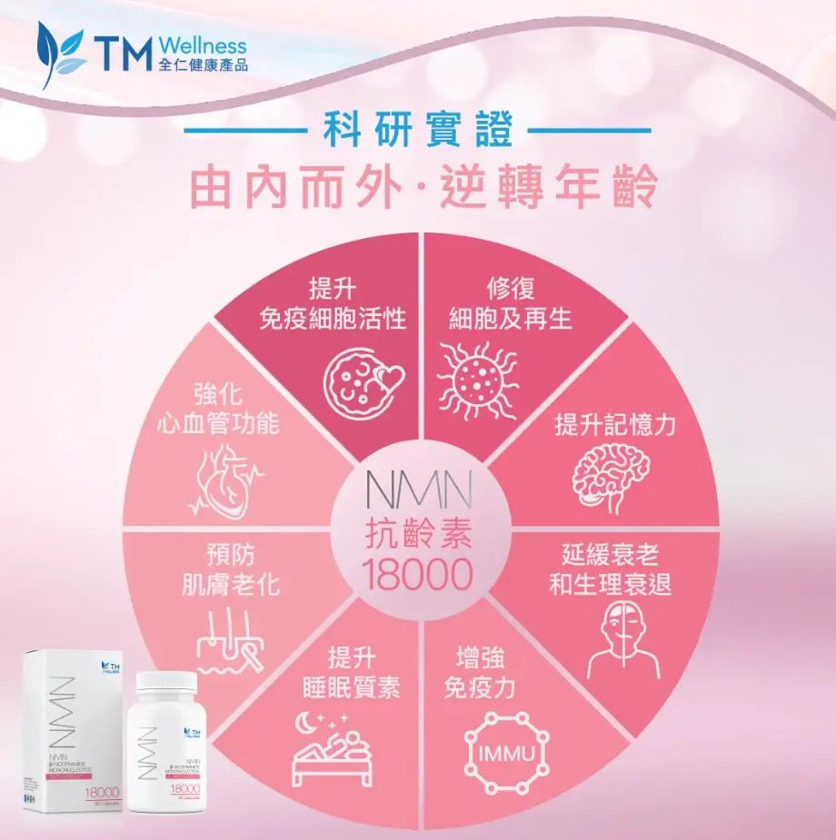 NMN? NMN邊隻好?通過 NMN 體驗逆齡的力量 : demibull